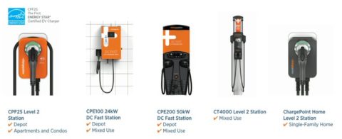 ChargePoint Distributor Cleveland | SSECO SOLUTIONS